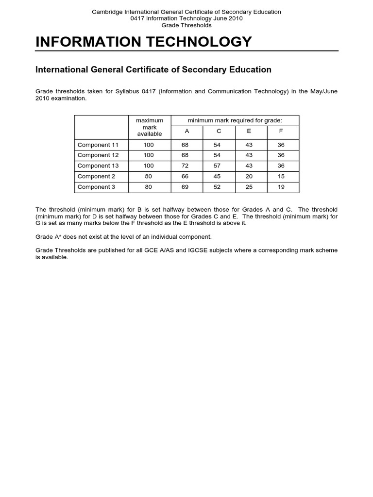 Information Technology: International General Certificate of Secondary ...
