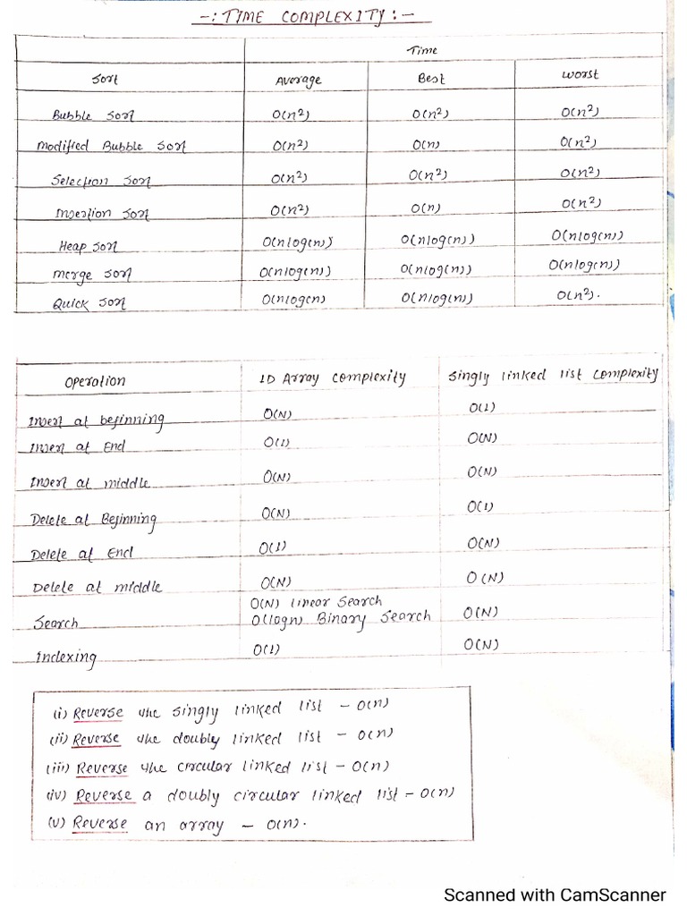 Time Complexity | PDF
