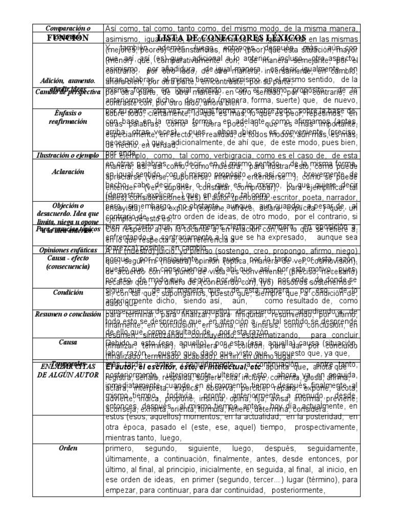 Conectores Léxicos | PDF