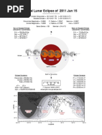 Gyro Compass Error by Calculator | PDF | Physical Quantities | Physics