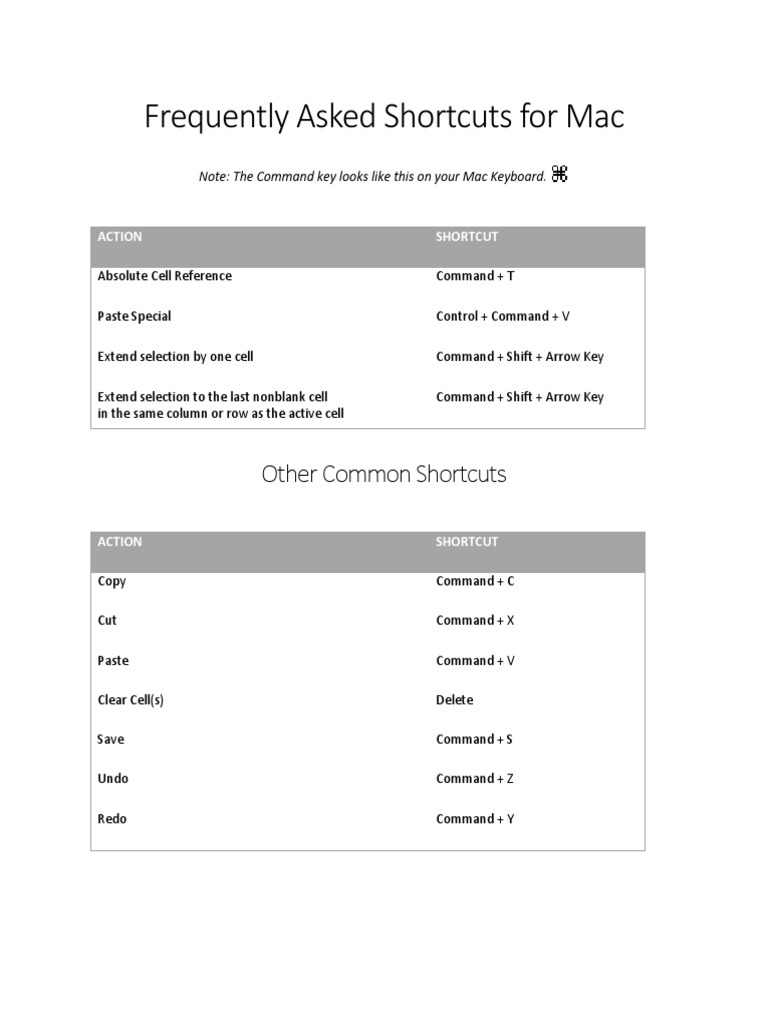 Excel Mac Shortcuts | PDF