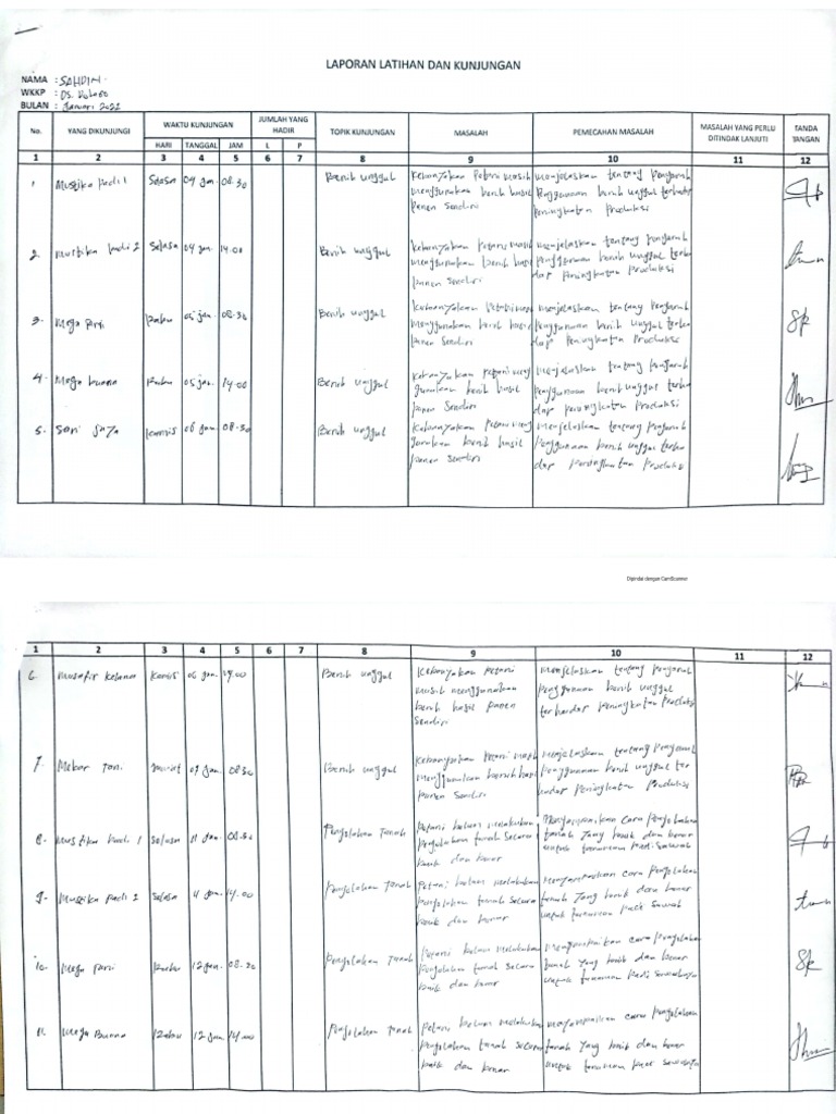 Sah | PDF