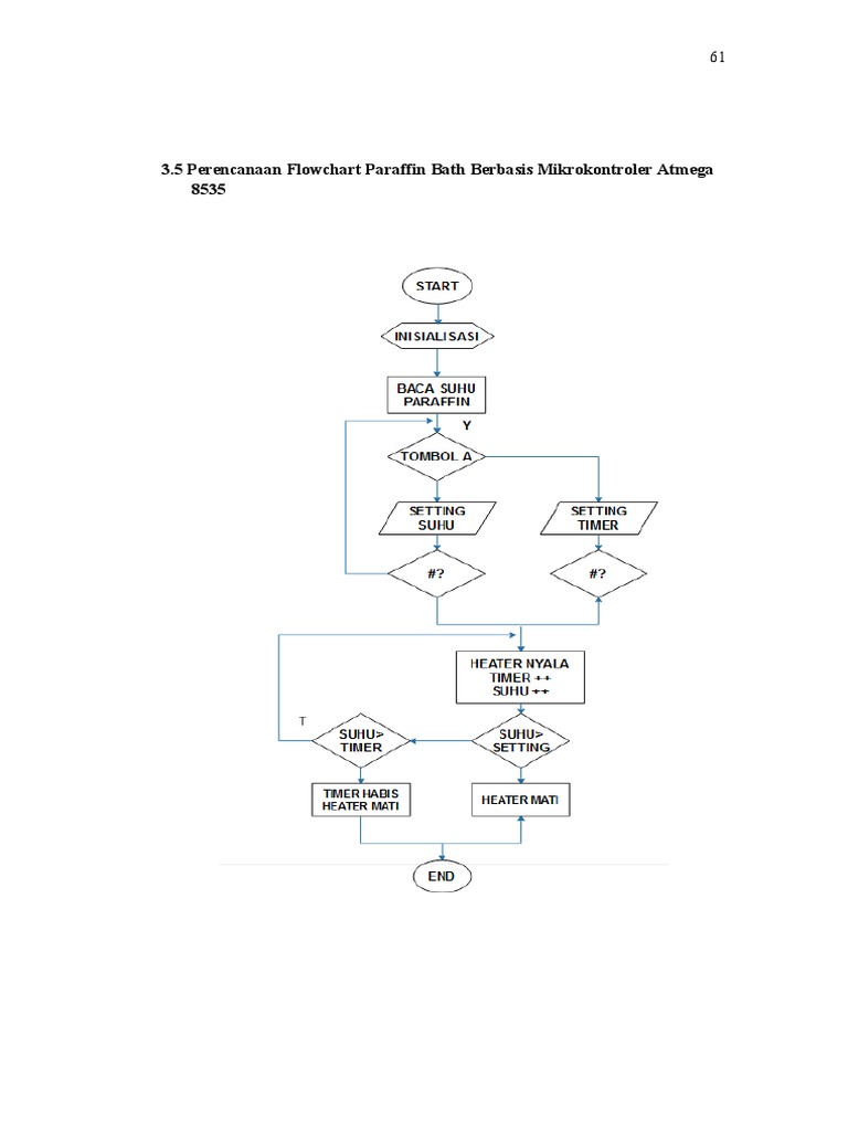 3.5 Perencanaan Flowchart Paraffin Bath Berbasis Mikrokontroler Atmega ...