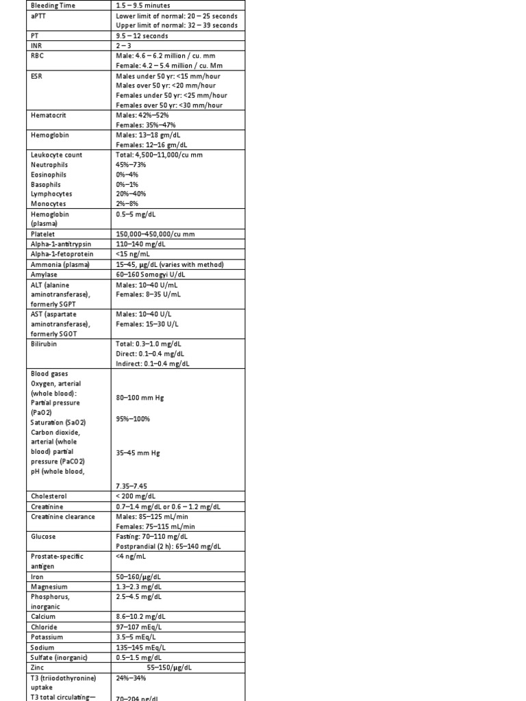 Normal Values | PDF | Blood | Magnesium