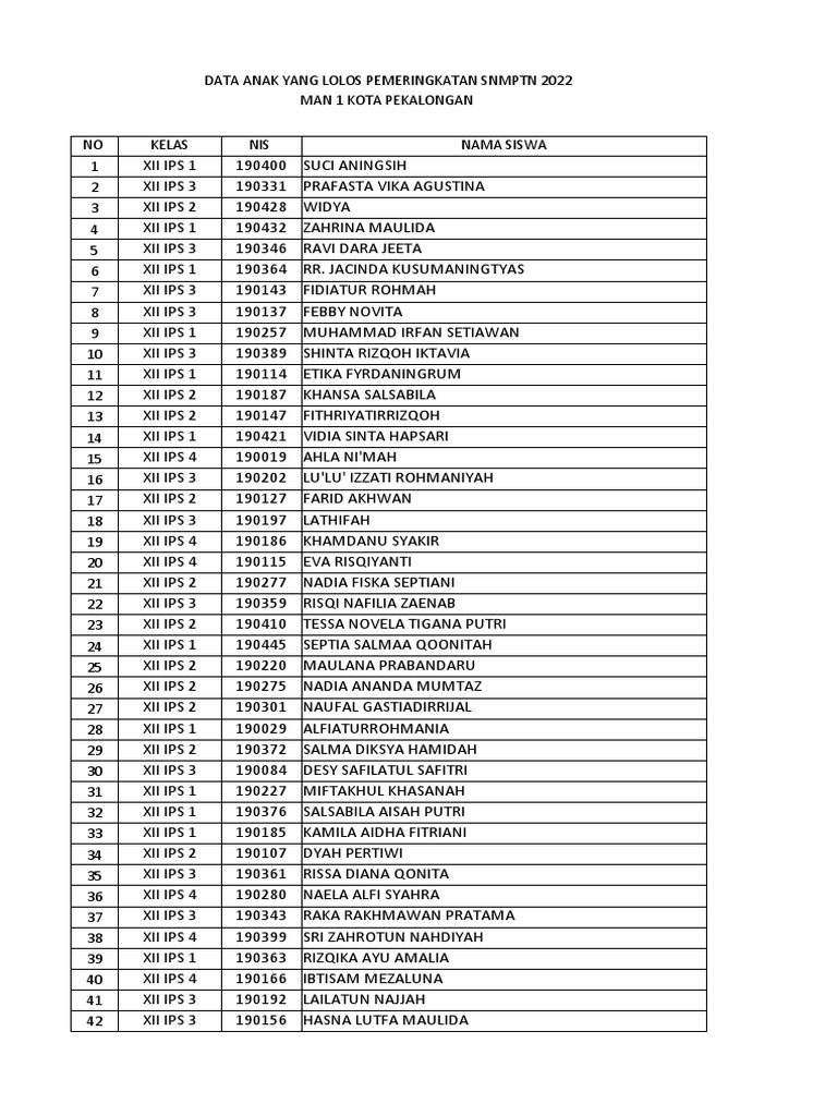 Hasil Pemeringkatan SNMPTN 2022 Ok | PDF
