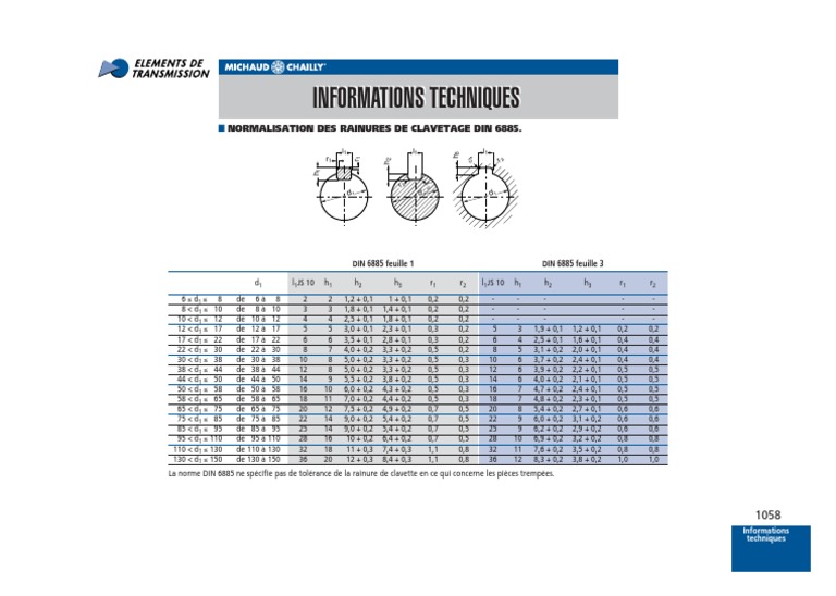 Normalisation Clavetage Din 6885 | PDF | Économie
