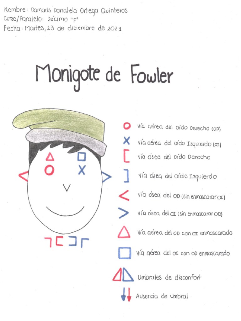 Monigote de Fowler | PDF