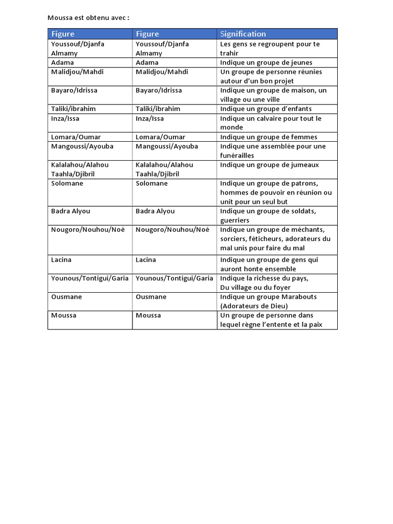 Signification des Figures en Géomancie | PDF