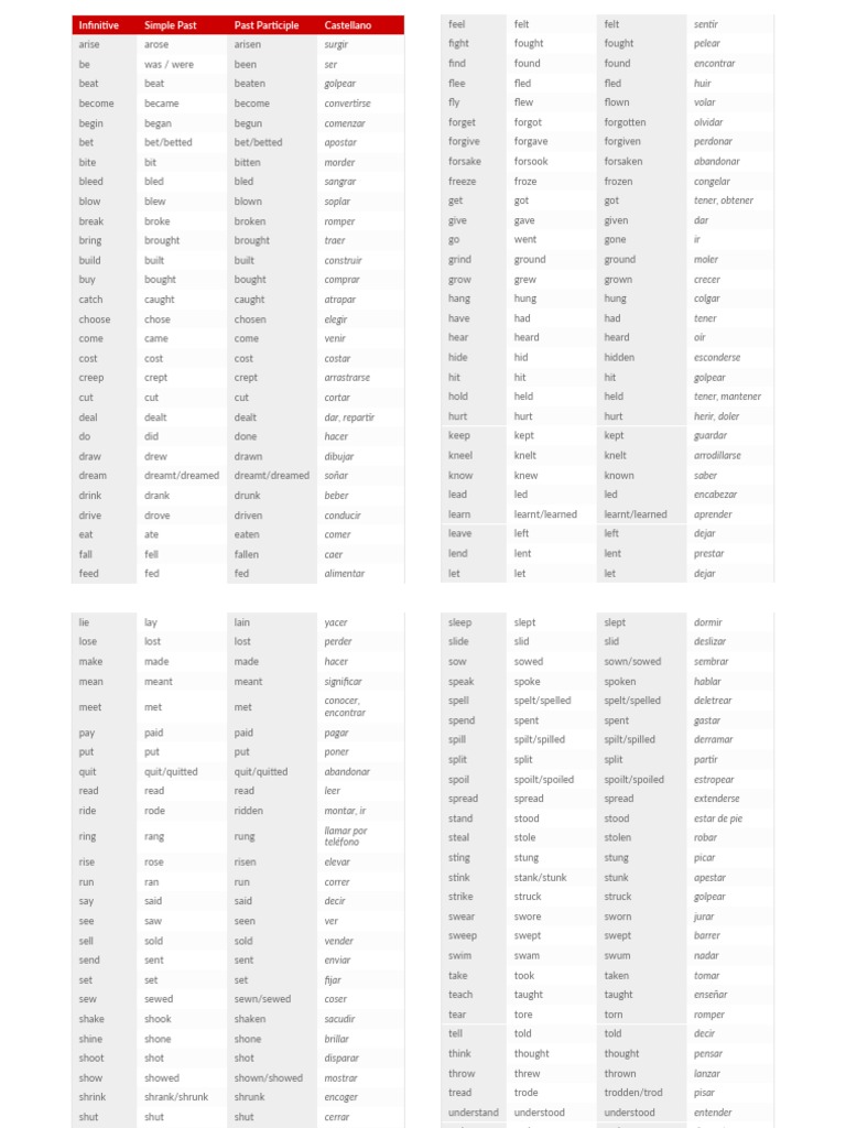Columna de Verbos IRREGULARES | PDF