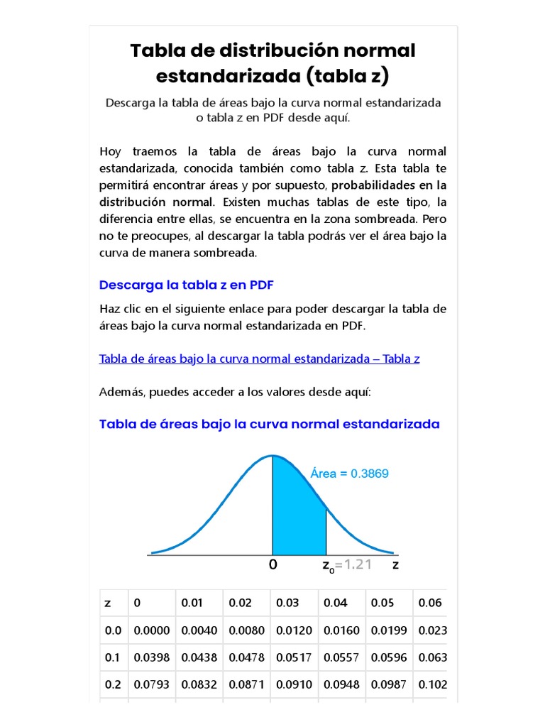 Tabla de Distribución Normal Estandarizada (Tabla Z) - Matemóvil | PDF ...