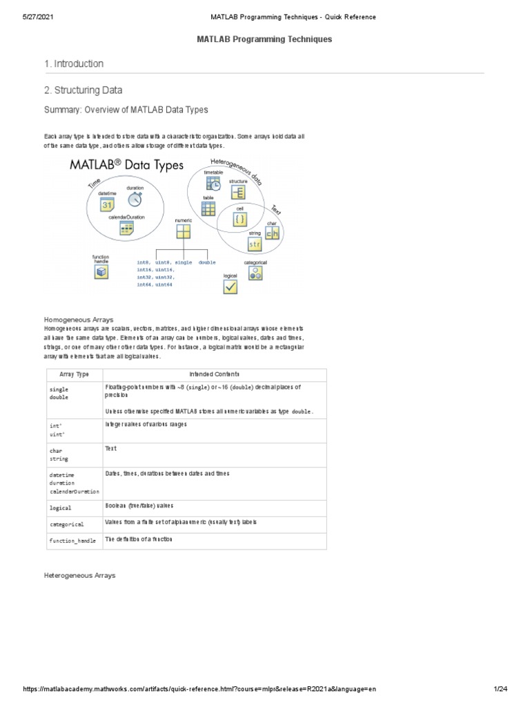MATLAB Programming Techniques Quick Reference | PDF | Matrix ...