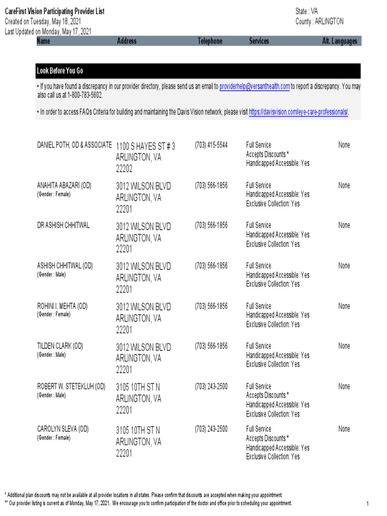 CareFirst Vision Participating Provider List for Arlington County, VA ...