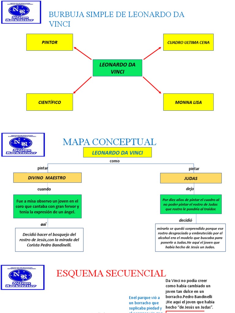 Esquema y Mapa Conceptual | PDF | Leonardo Da Vinci