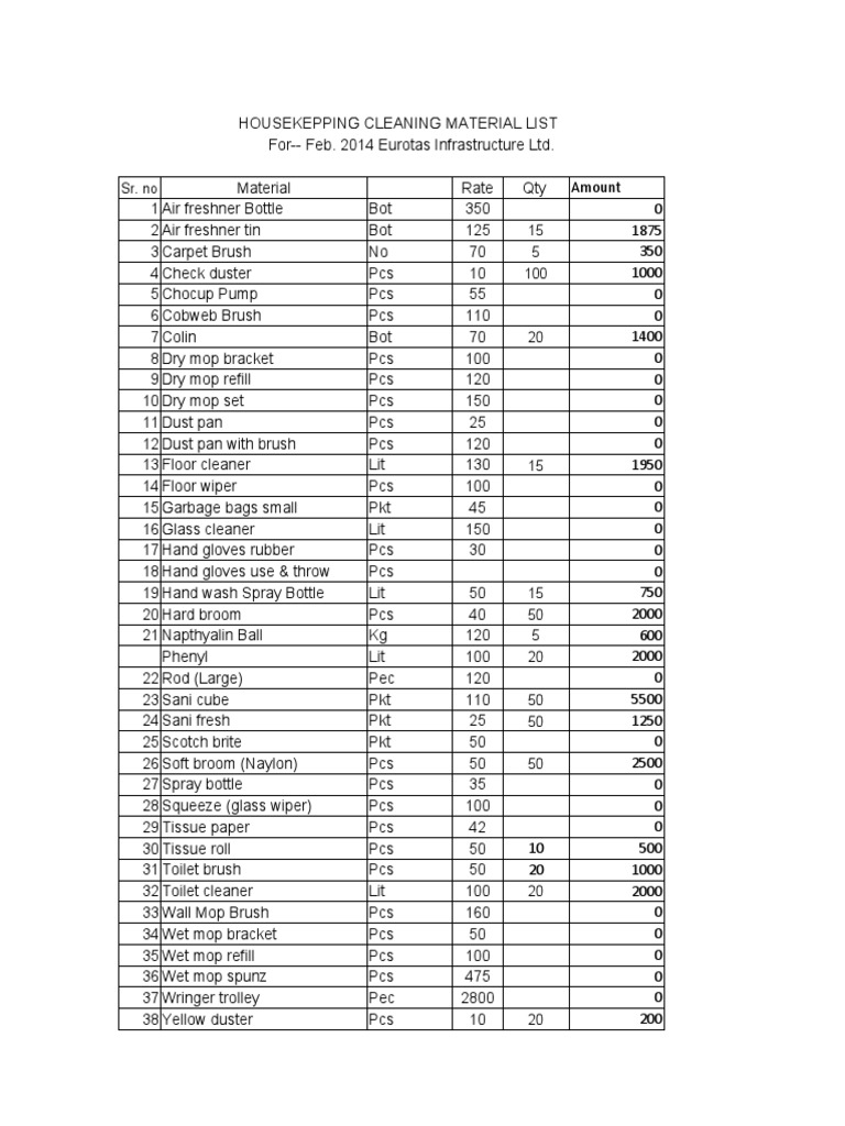 Material List | PDF | Housekeeping | Domestic Implements