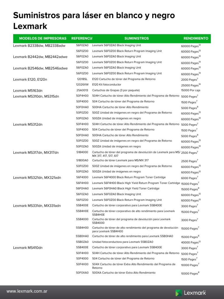 Toner Lexmark 56F4000 y 58D4H00 | PDF | Trabajo de oficina | Equipo de ...