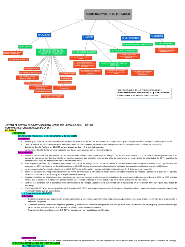 Mapa Conceptual SST - I | PDF | Ciencias de la Salud