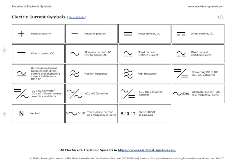 Electric Current Symbols | PDF | Direct Current | Alternating Current