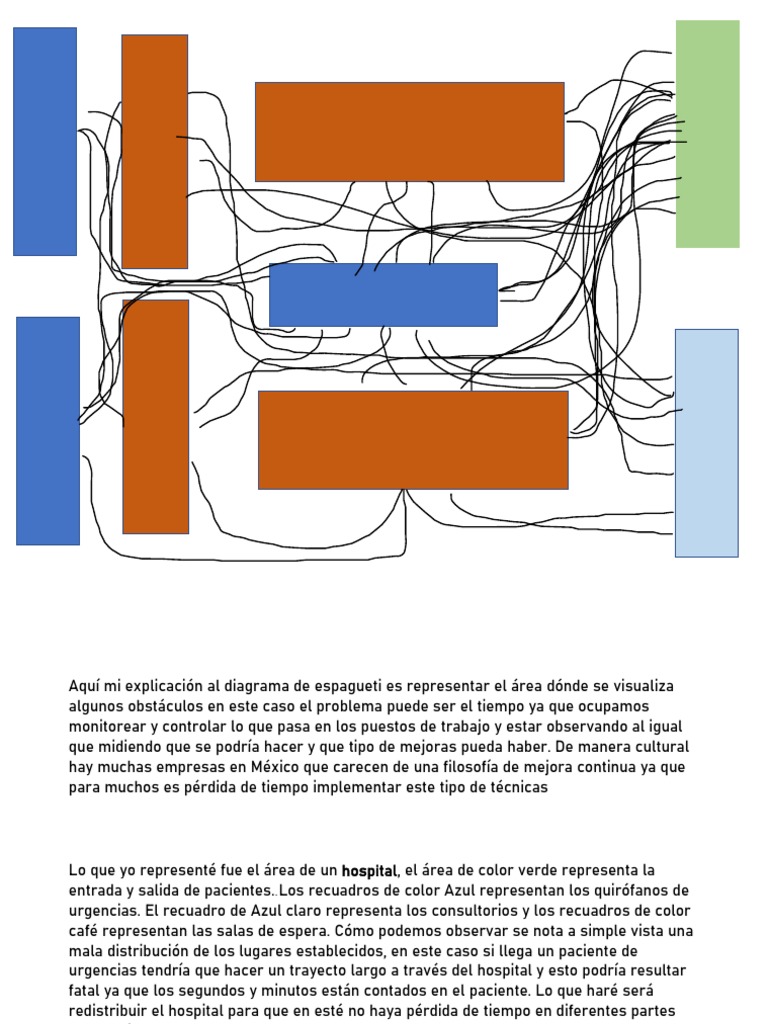 Diagrama de Espagueti | PDF
