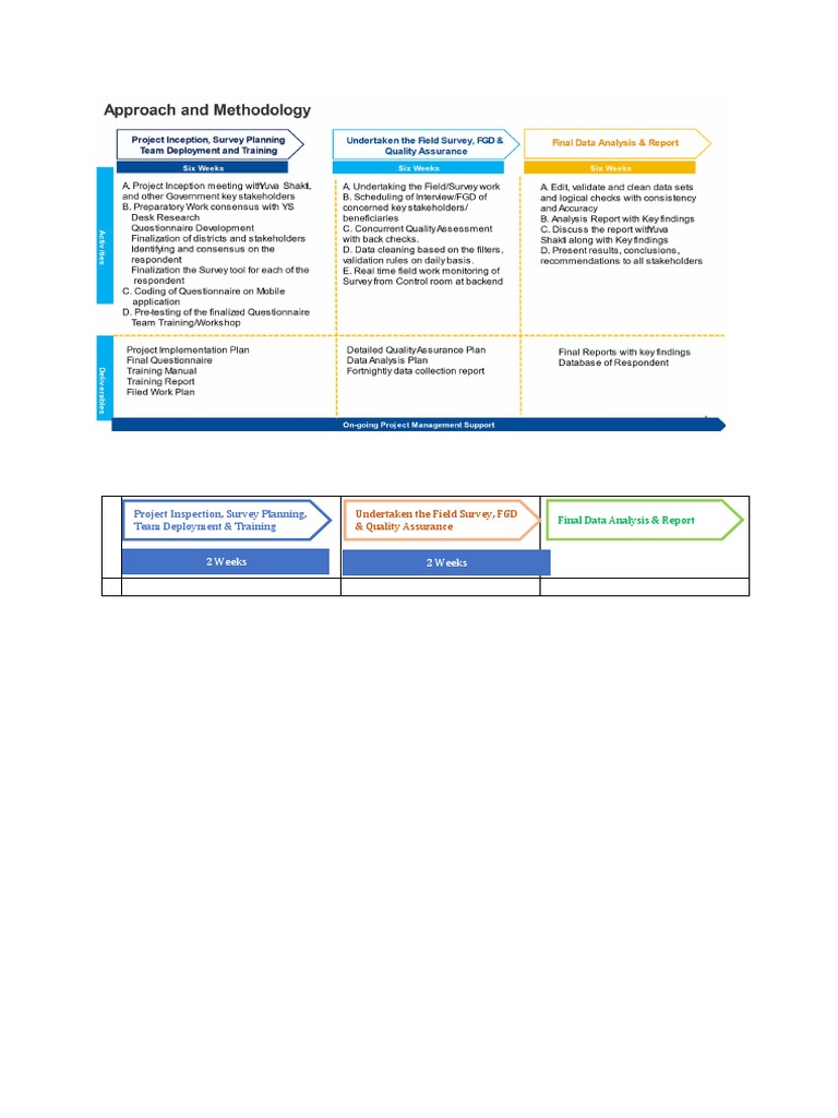 Project Approach and Methodology | PDF