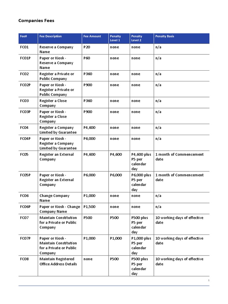 CIPA Company Registration Fees Overview | PDF | Corporations | Business