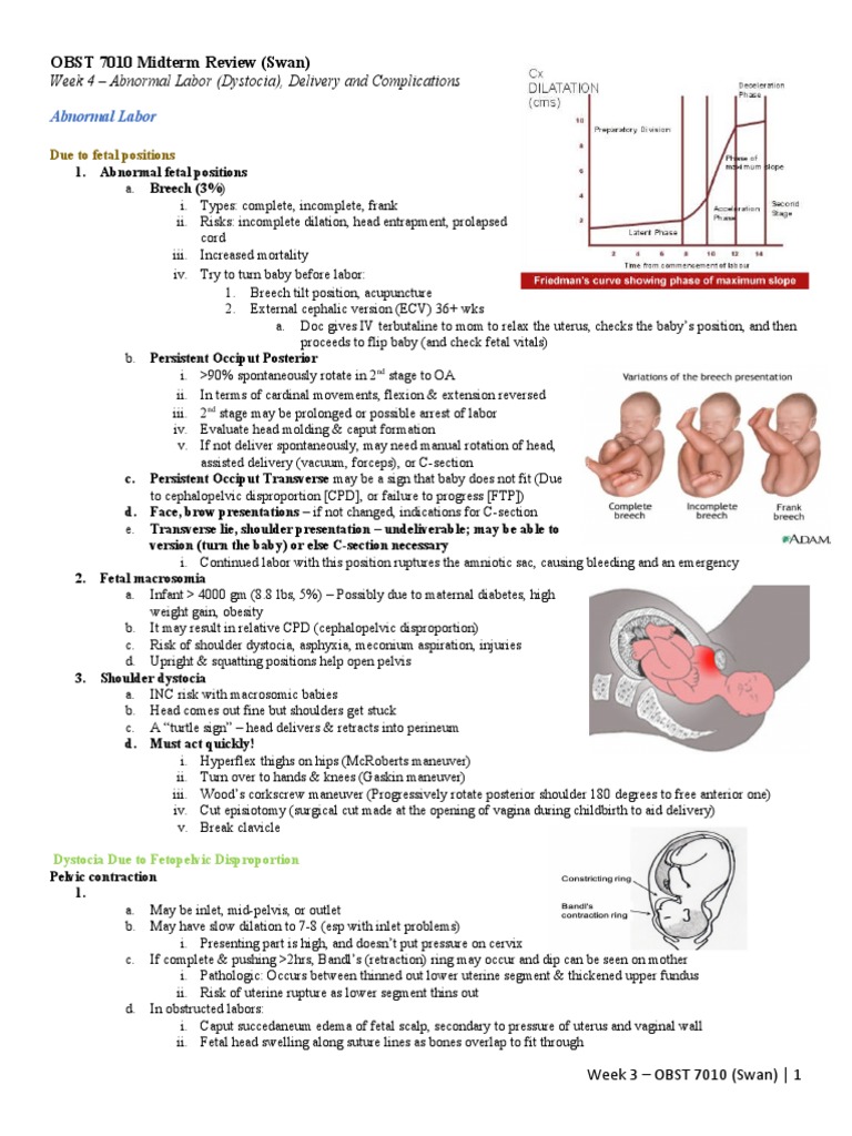 W4 - Abnormal Labor and Delivery Complications | PDF | Childbirth ...