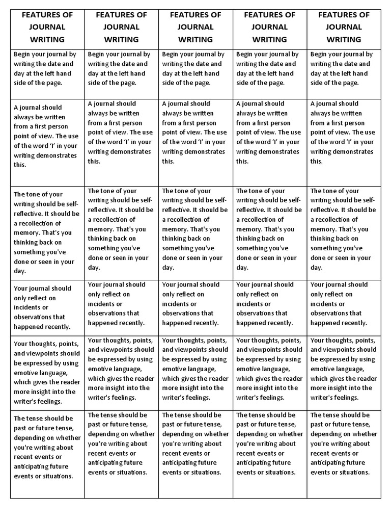 Features of Journal Writing | PDF | Recall (Memory) | Cognitive Science