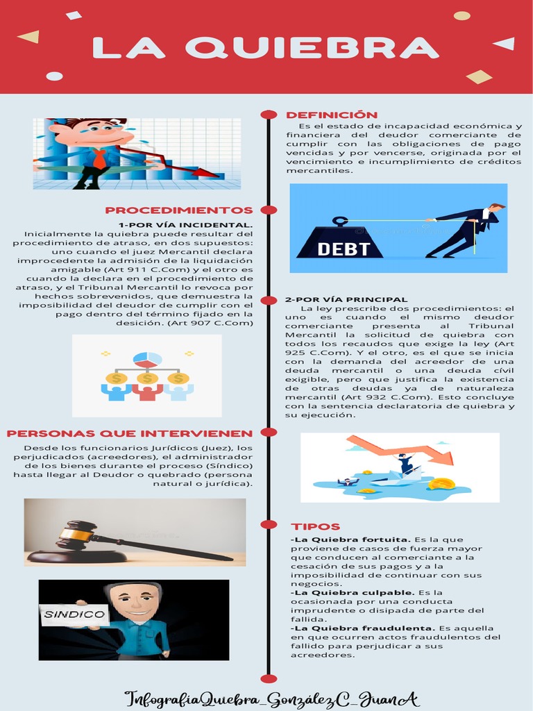 Tipos y Procedimientos de Quiebra | PDF | Bancarrota | Deuda