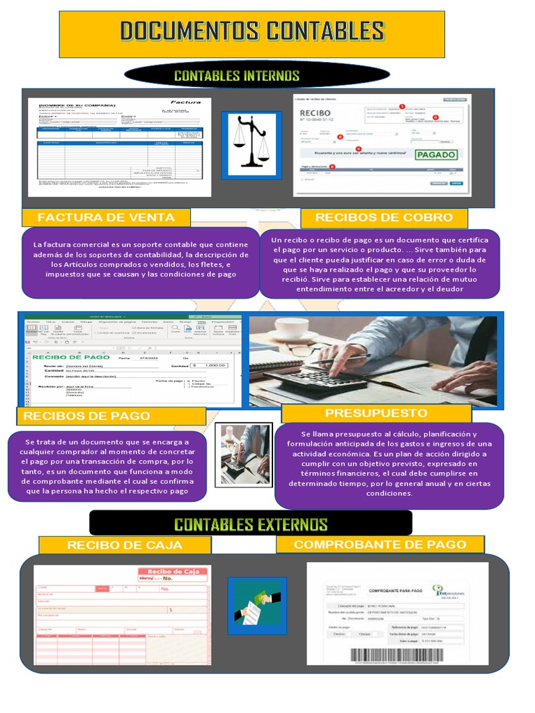 Infografia de Documentos Contables | PDF | Pagos | Contabilidad