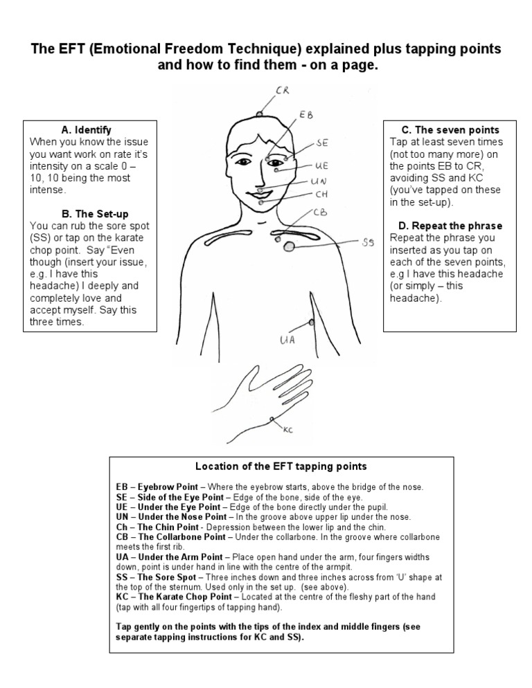EFT Tapping Points For Free | PDF