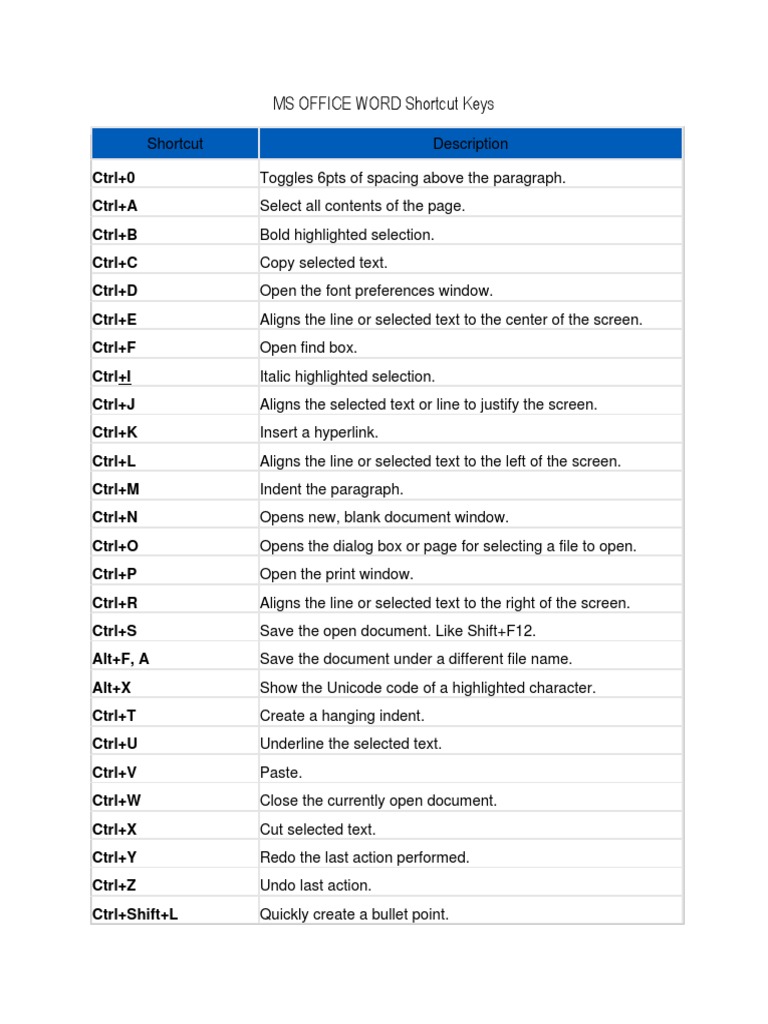 Ms Office Word Shortcut Keys | PDF | Double Click | Text
