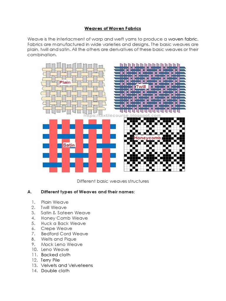 Weaves of Woven Fabrics MJ | PDF | Weaving | Textiles
