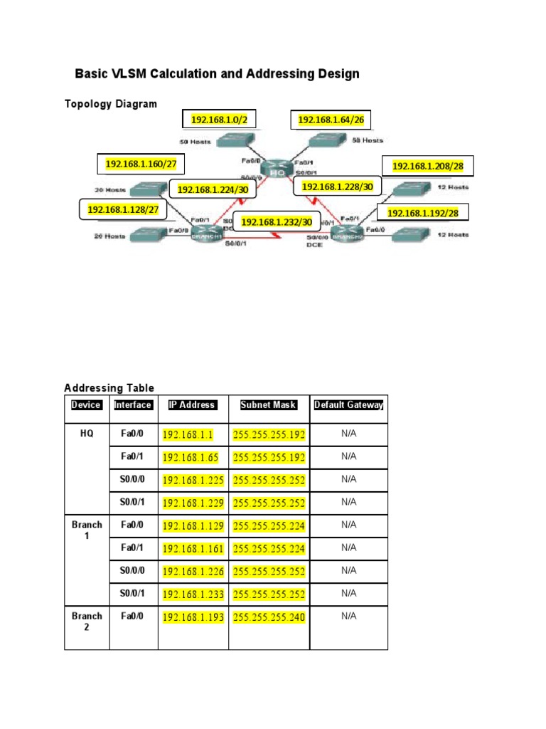 Basic VLSM Calculation and Addressing Design | PDF | Ip Address | Computer Network