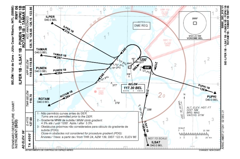 Sbbe - Ilper 1b - Ilsat 1b - Punen 1b - Pupki 1b Rotam 1b - Tamar 1b Rwy 06 - Sid - 20211202 | PDF