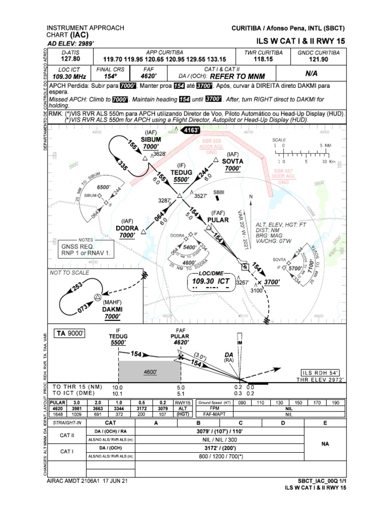 (IAC) Ilswcati&Iirwy15: CURITIBA / Afonso Pena, INTL (SBCT) Chart ...