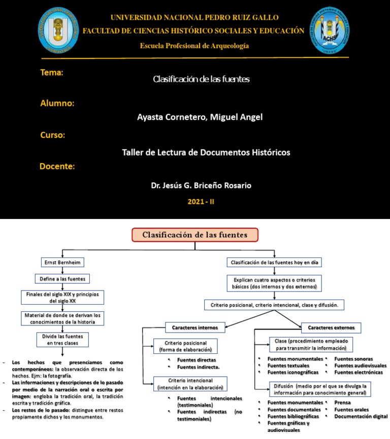 Mapa Conceptual 02 - LDH | PDF