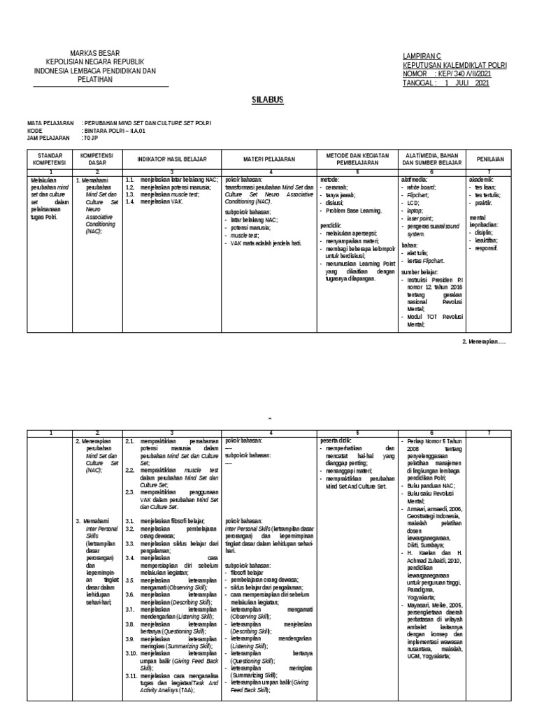 Silabus Diktuk Bintara Polri 2021 TTD Cap Kalemdiklat | PDF