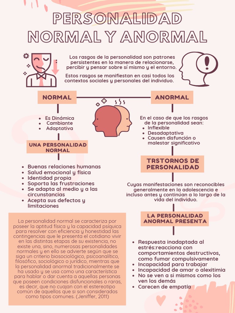 Personalidad Normal y Anormal Esquema | PDF | Trastorno mental | Estrés ...