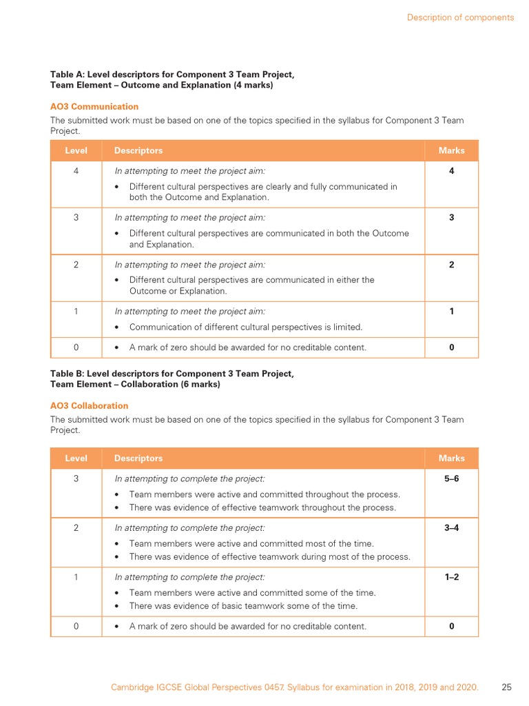 AICE Global Perspectives Component 3 Marking Guide | PDF | Evaluation ...