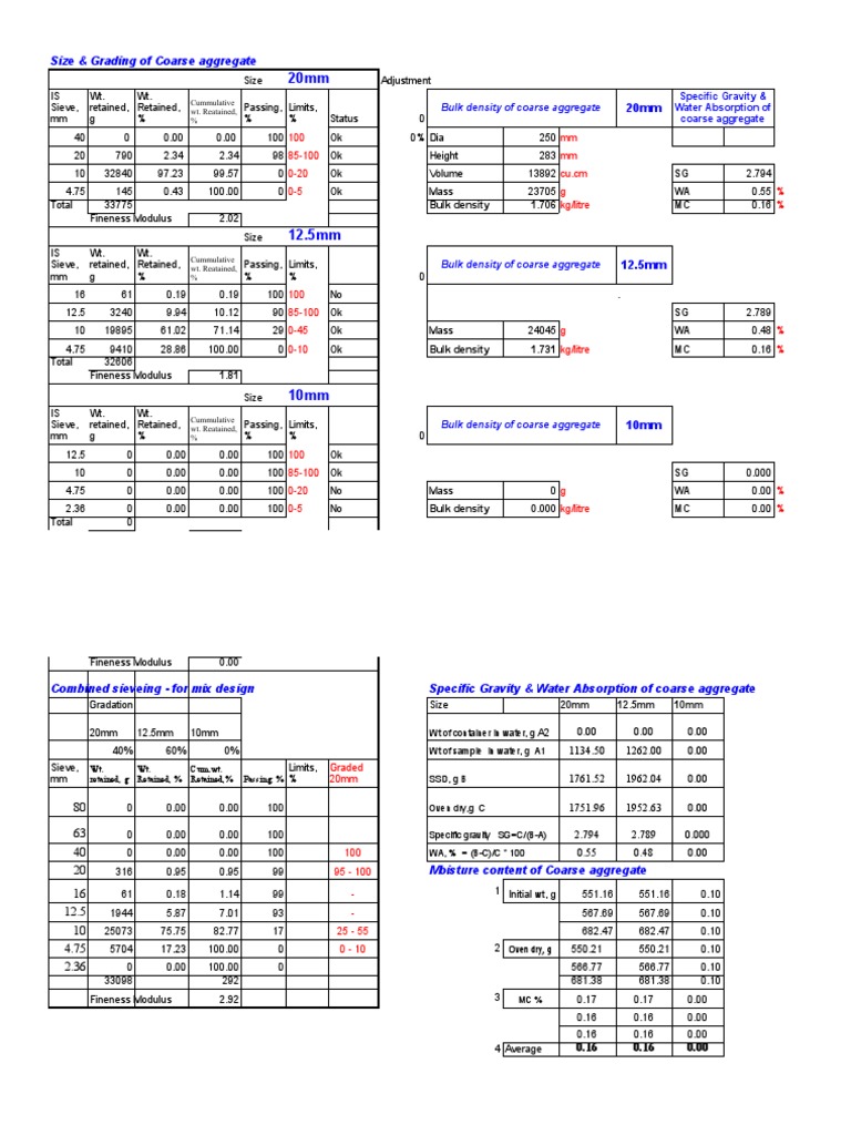Size & Grading of Coarse Aggregate: SG WA Bulk Density 1.706 MC 2.02 ...