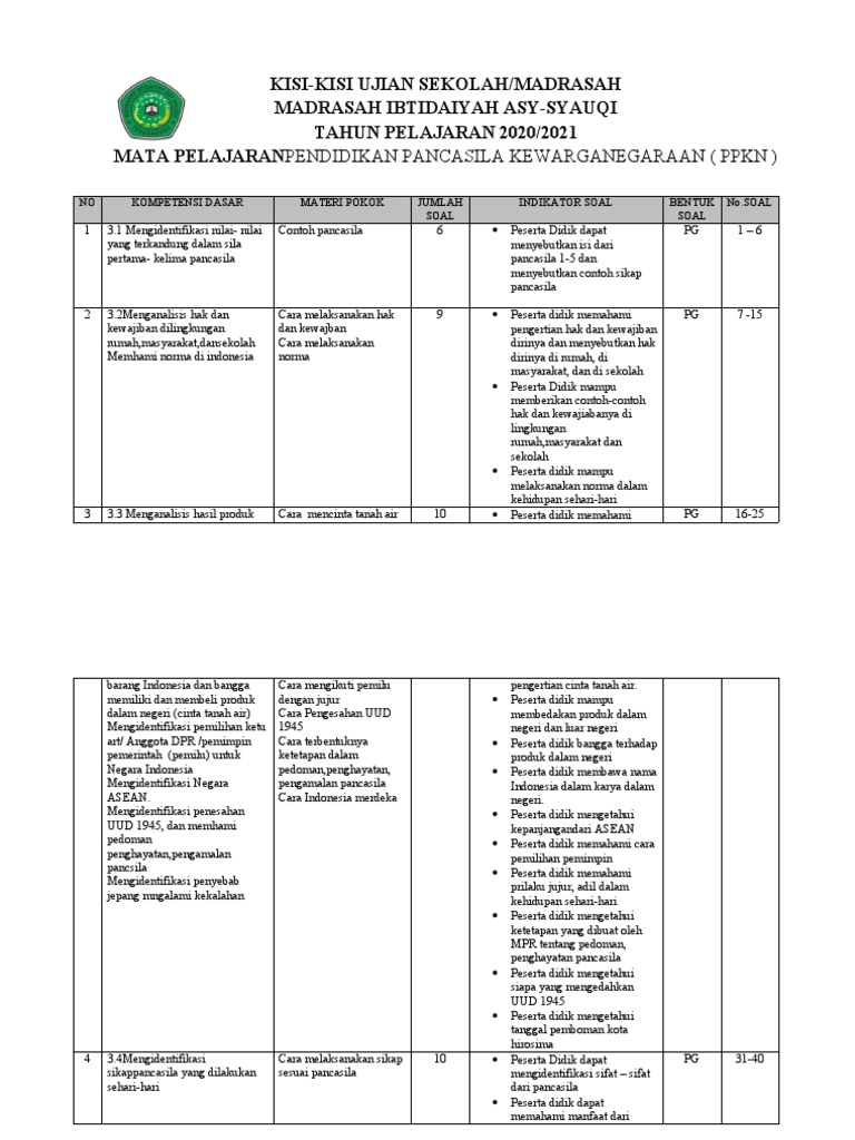 Kisi Kisi Ujian Sekolah PKN Kelas 6 | PDF