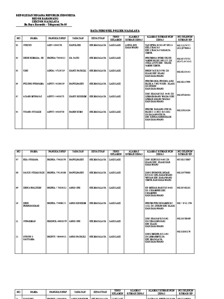 Data Personil Polsek Majalaya | PDF