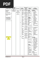 Medical and Pharmacy Abbreviations (Sig Codes) | PDF | Pharmaceutical ...
