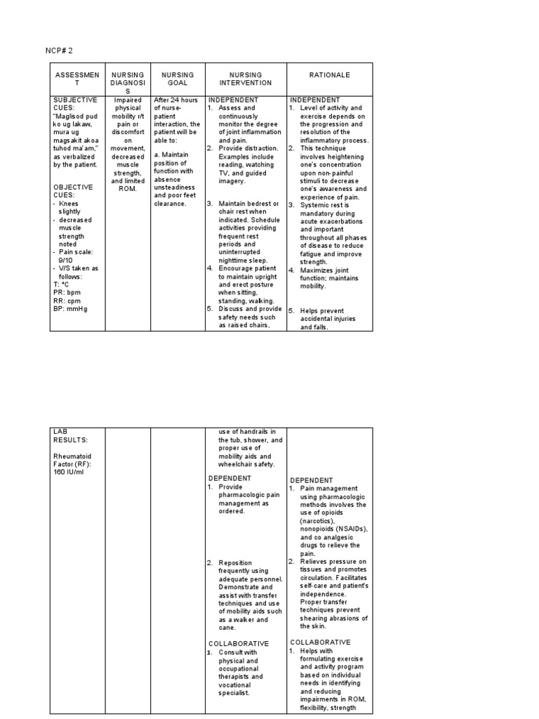 Assessmen T Nursing Diagnosi S Nursing Goal Nursing Intervention Rationale Subjective Cues ...