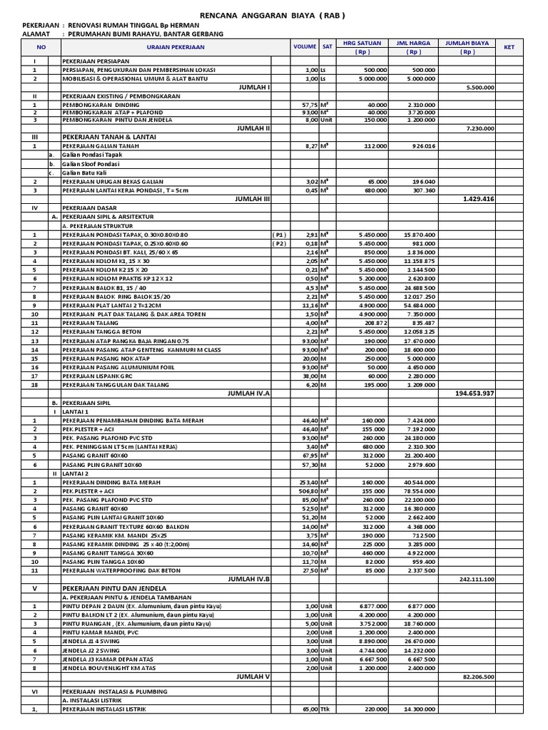 RAB Rumah Tinggal 2 Lantai (Renovasi) | PDF