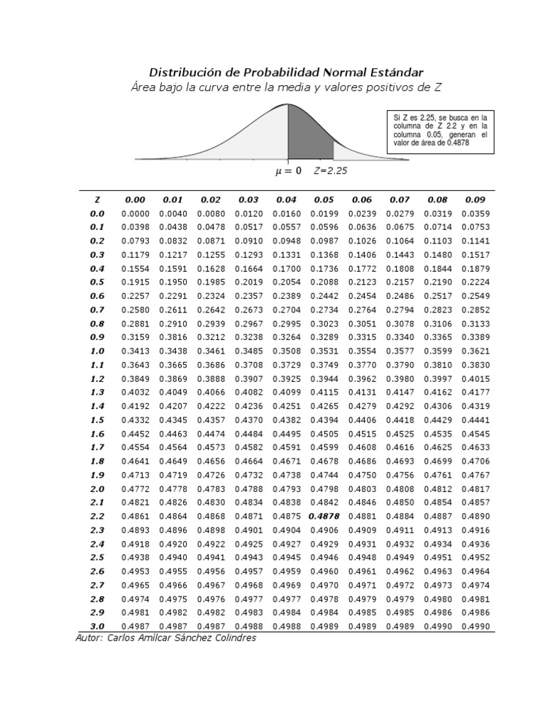 Tabla Normal-V2 | PDF
