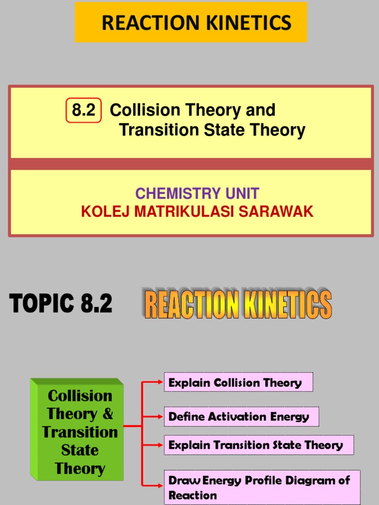 Collision and Transition State Theory | PDF | Activation Energy ...