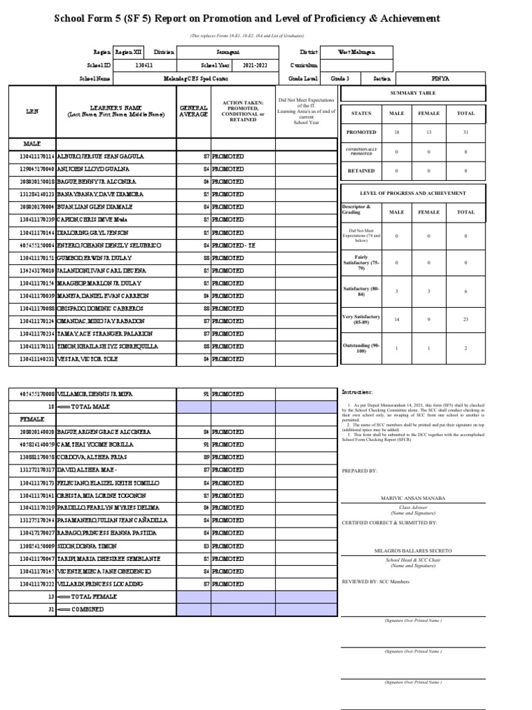School Form 5 (SF 5) Report On Promotion and Level of Proficiency ...