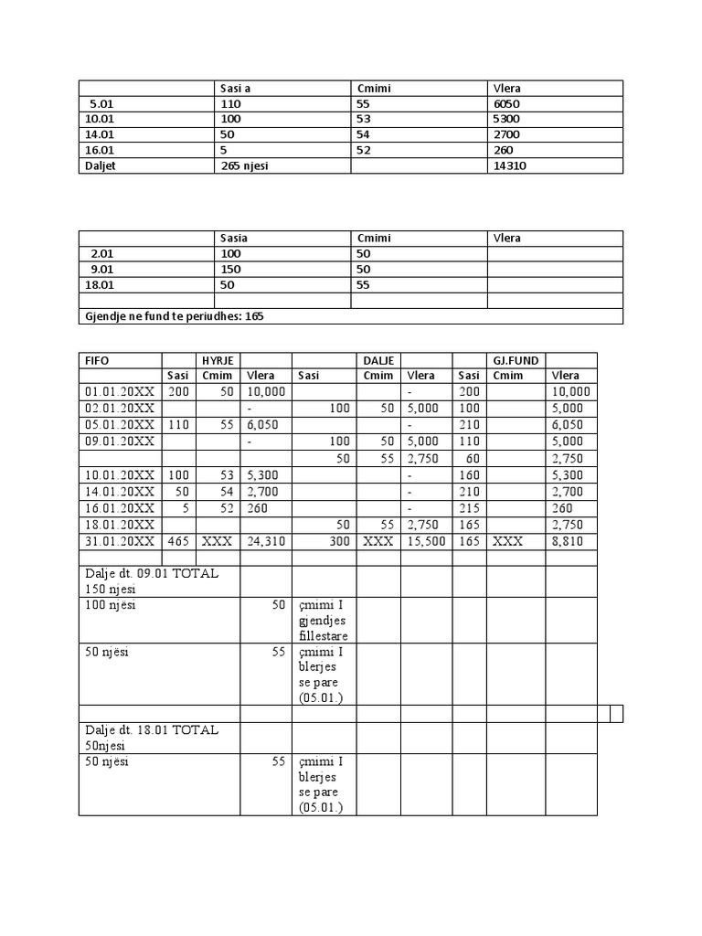 Inventaret Kontabilitet Publik | PDF