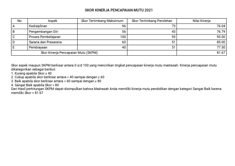 Contoh Hasil Isian EDM | PDF