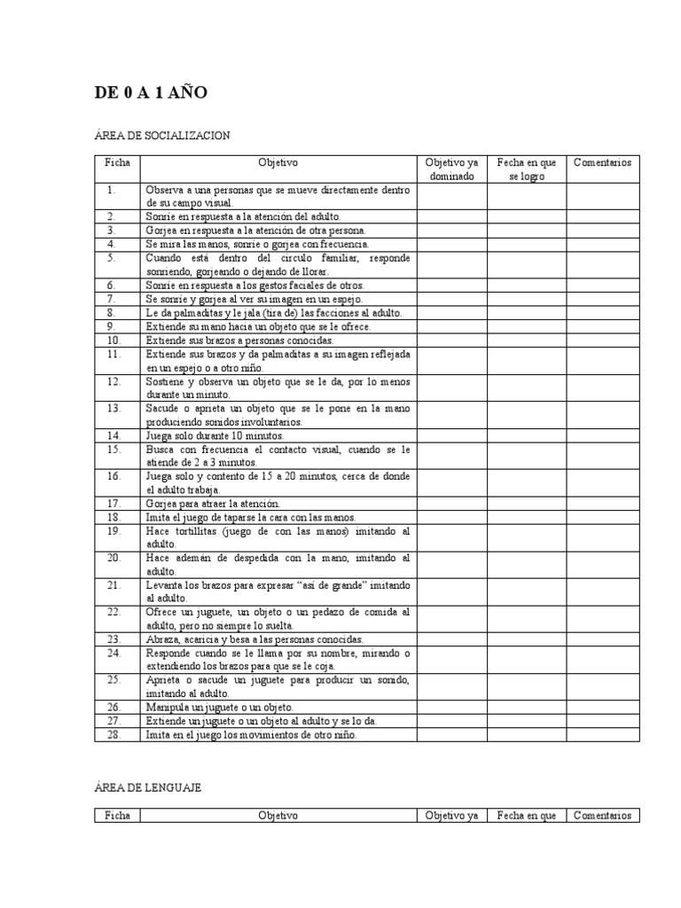 Guia Portage | PDF | Mano